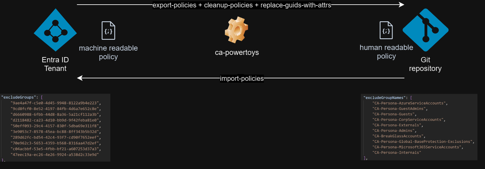 GitHub - 0x6f677548/zerotrust-ca-powertoys: CA-PowerToys is a set of tools to help you manage ...